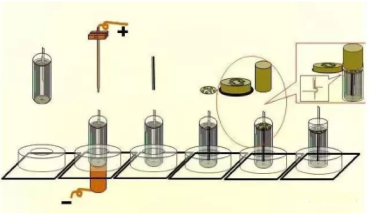 A primer on the Lithium Battery Production Process